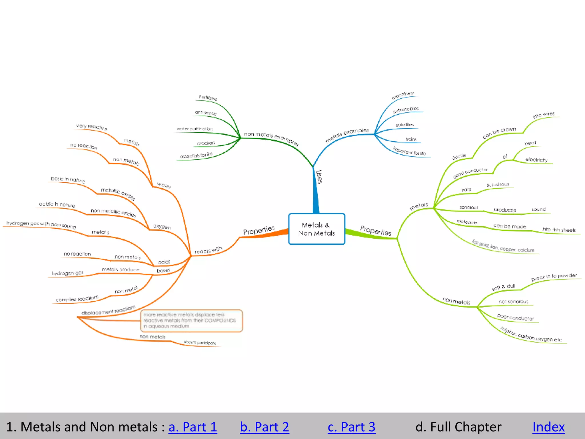 8 class maths sample mindmaps | PPTX