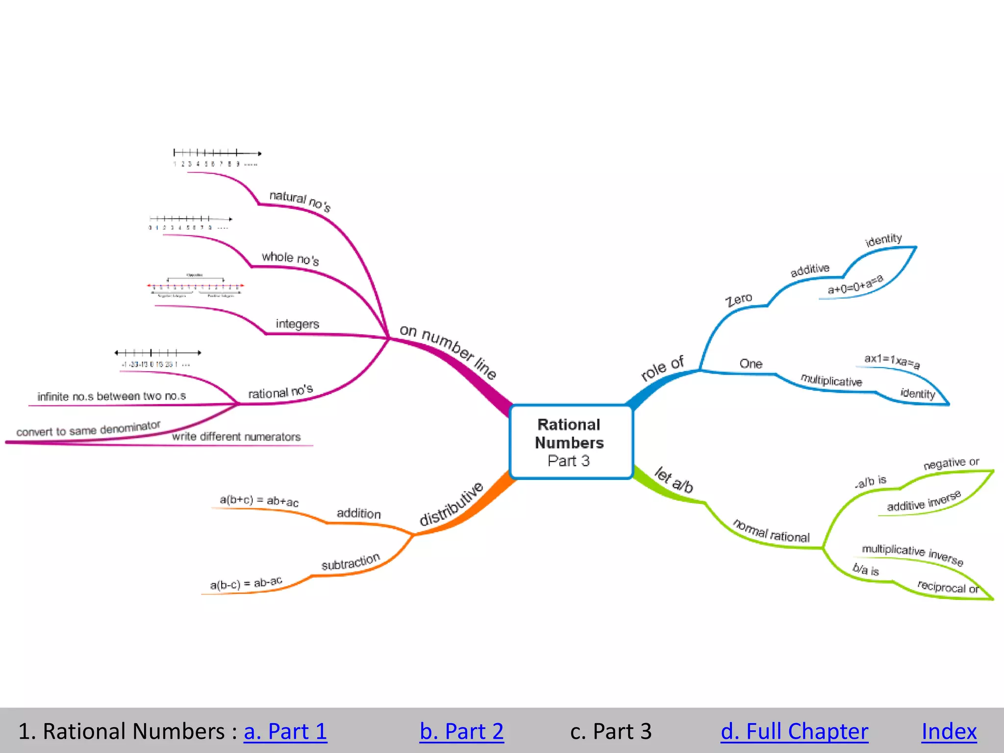 8 class maths sample mindmaps | PPTX