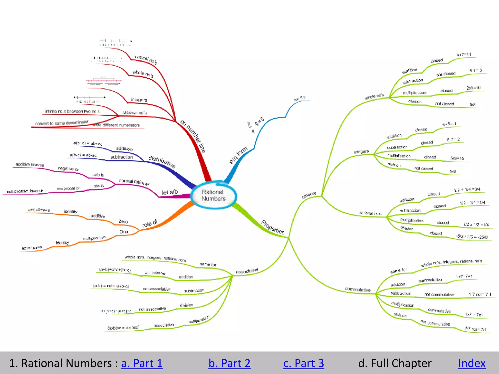 8 class maths sample mindmaps | PPTX