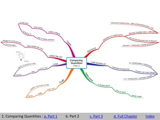 8 class maths sample mindmaps | PPTX