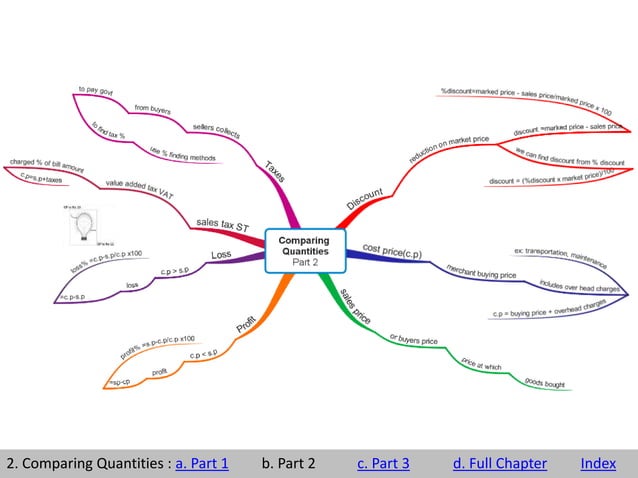8 class maths sample mindmaps | PPTX | Education