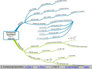 8 class maths sample mindmaps | PPTX