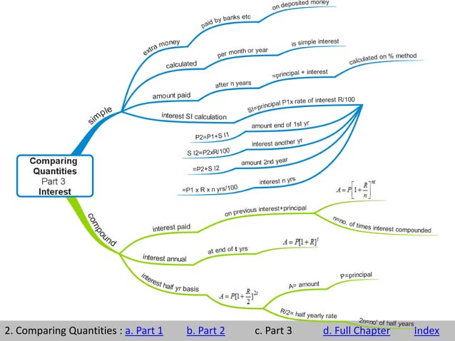 8 class maths sample mindmaps | PPTX | Education