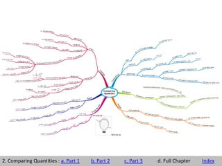 8 class maths sample mindmaps | PPTX