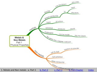 8 class maths sample mindmaps | PPTX