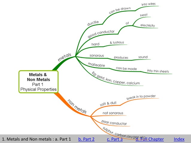 8 class maths sample mindmaps | PPTX | Education
