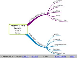 8 class maths sample mindmaps | PPTX