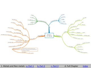8 class maths sample mindmaps | PPTX