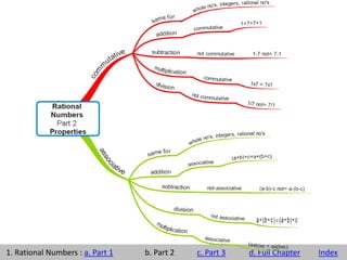 8 class maths sample mindmaps | PPTX