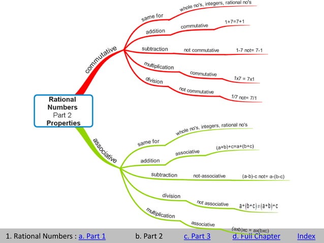 8 class maths sample mindmaps | PPTX | Education
