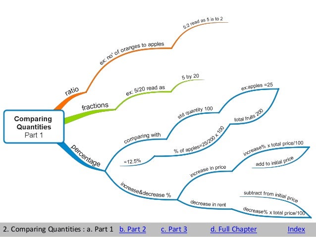 8 class maths sample mindmaps