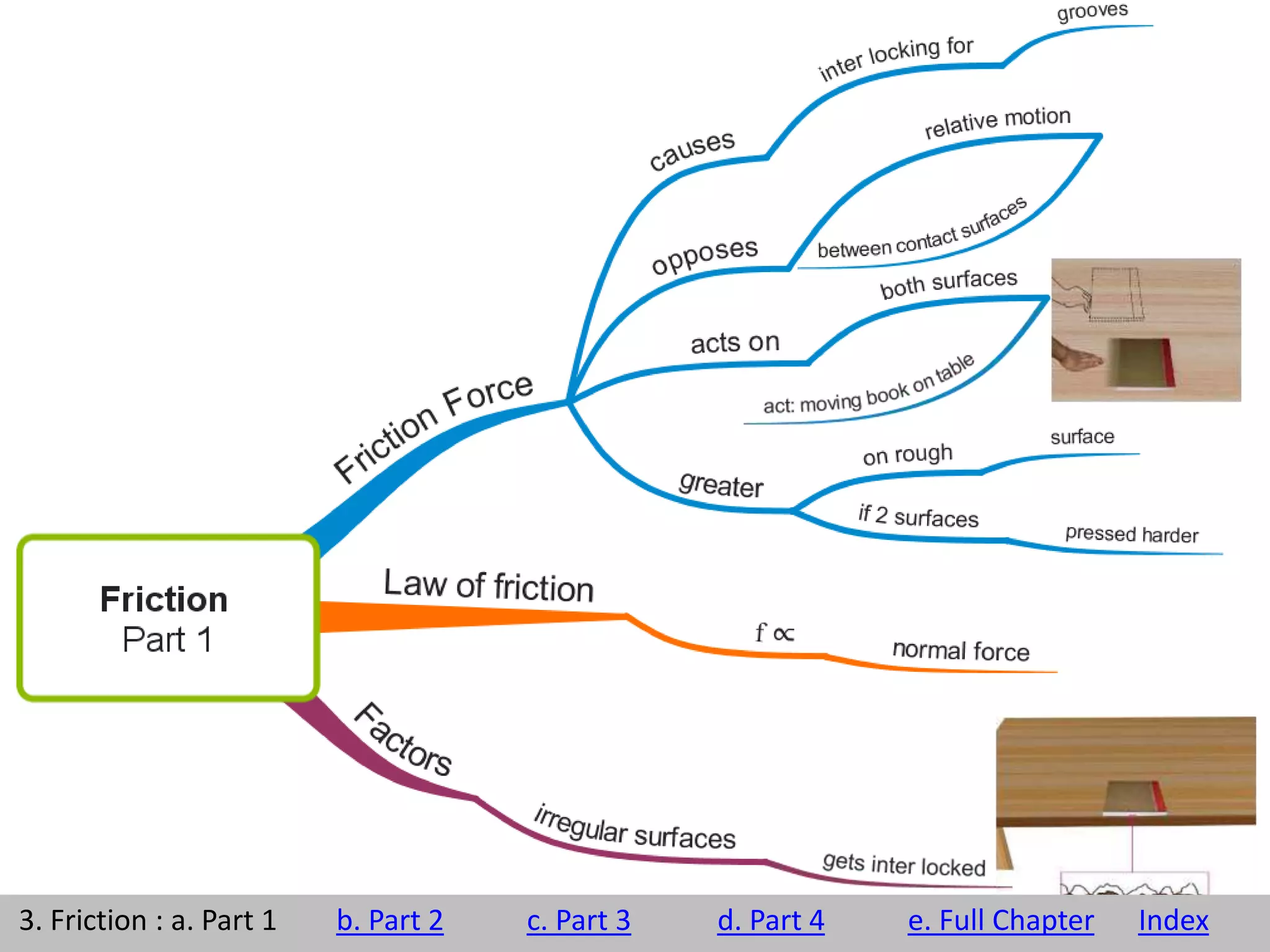 8 class science sample mindmaps | PPTX