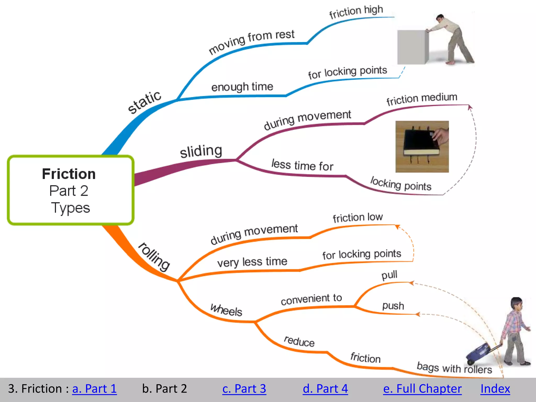 8 class science sample mindmaps | PPTX