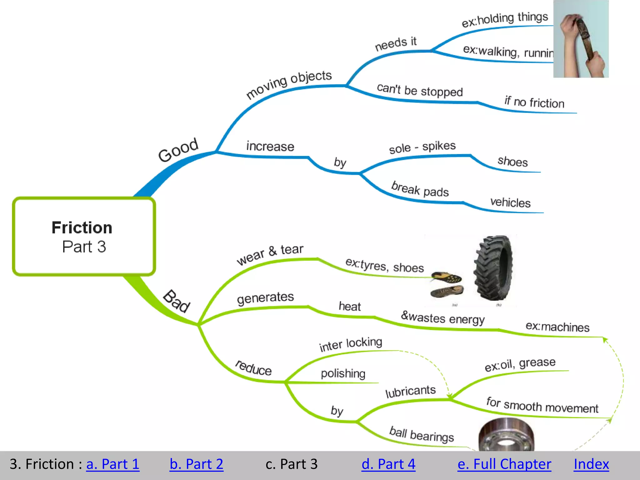 8 class science sample mindmaps | PPTX
