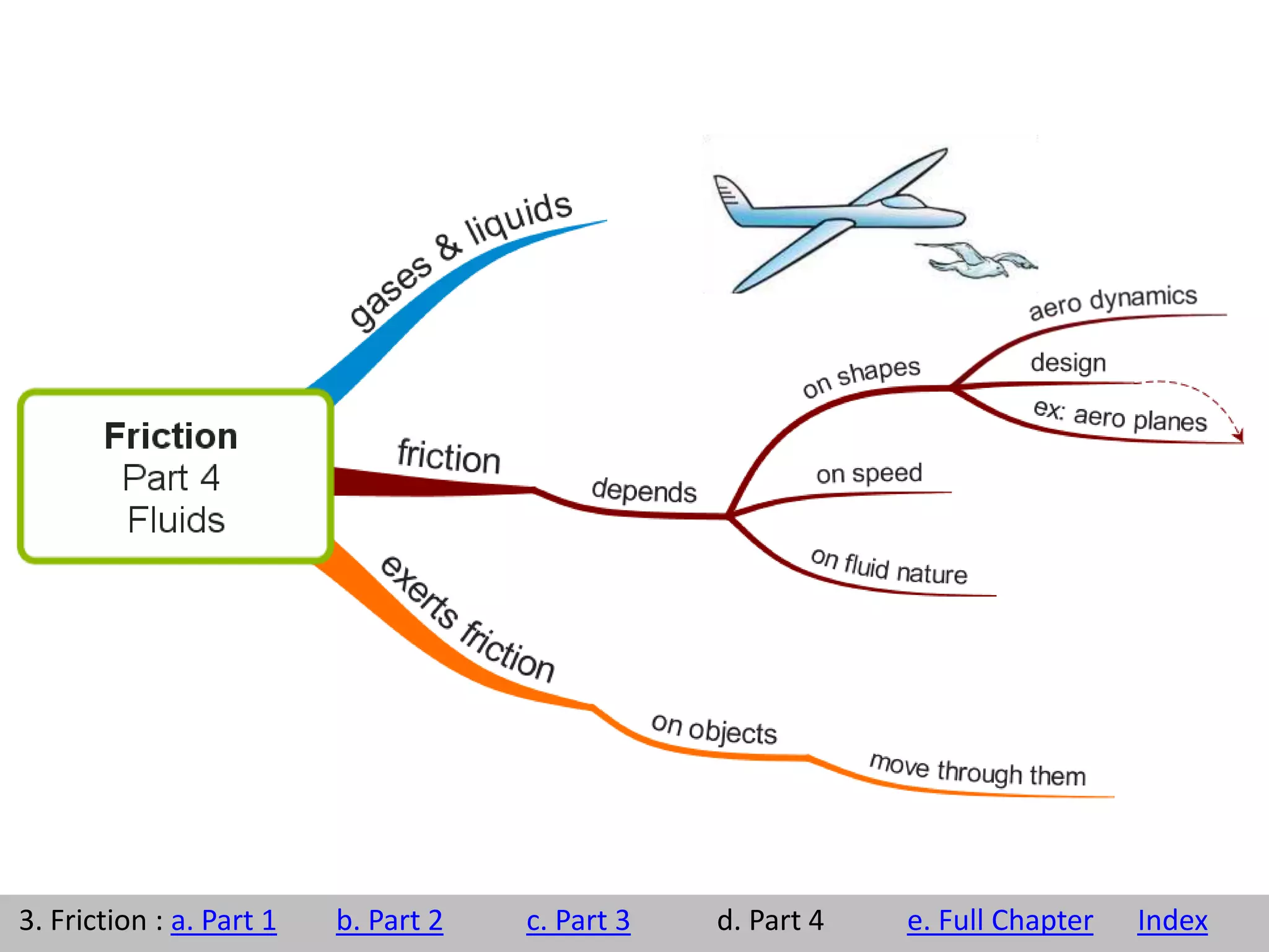 8 class science sample mindmaps | PPTX