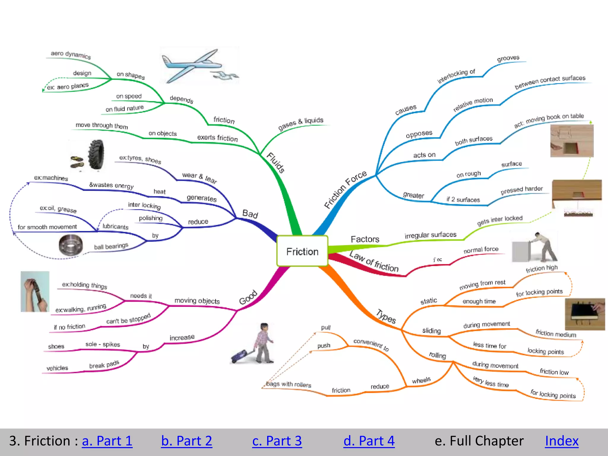 8 class science sample mindmaps | PPTX