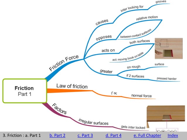 8 class science sample mindmaps | PPTX | Science