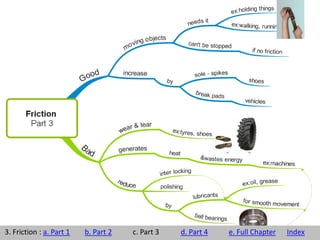 8 class science sample mindmaps | PPTX