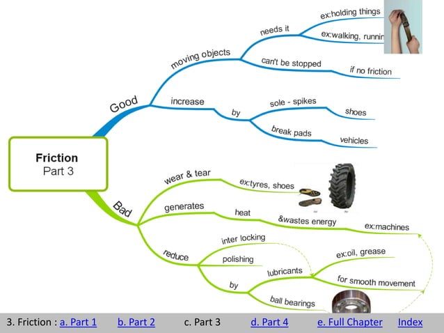8 class science sample mindmaps | PPTX | Science