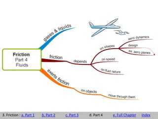 8 class science sample mindmaps | PPTX