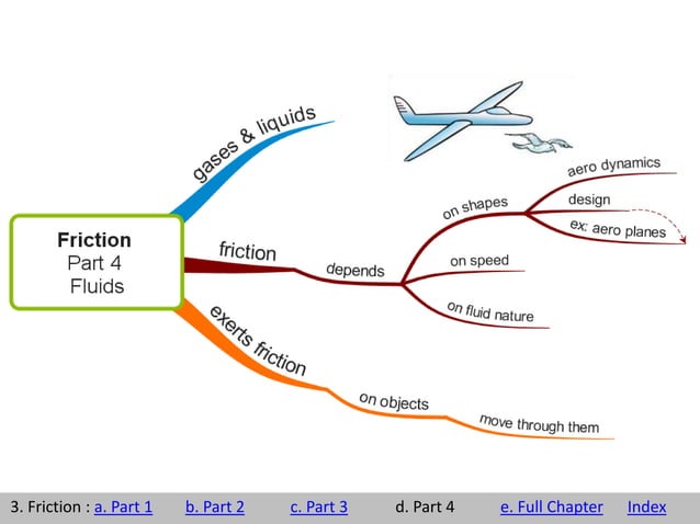 8 class science sample mindmaps | PPTX | Science