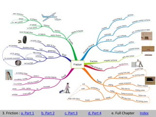 8 class science sample mindmaps | PPTX