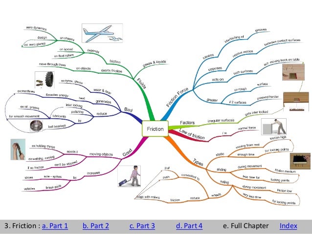 8 class science sample mindmaps