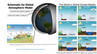 8. Climate Change: Climate science as methods and tools | PPT