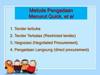 8c MANAJEMEN LOGISTIK - PENGADAAN.pptx