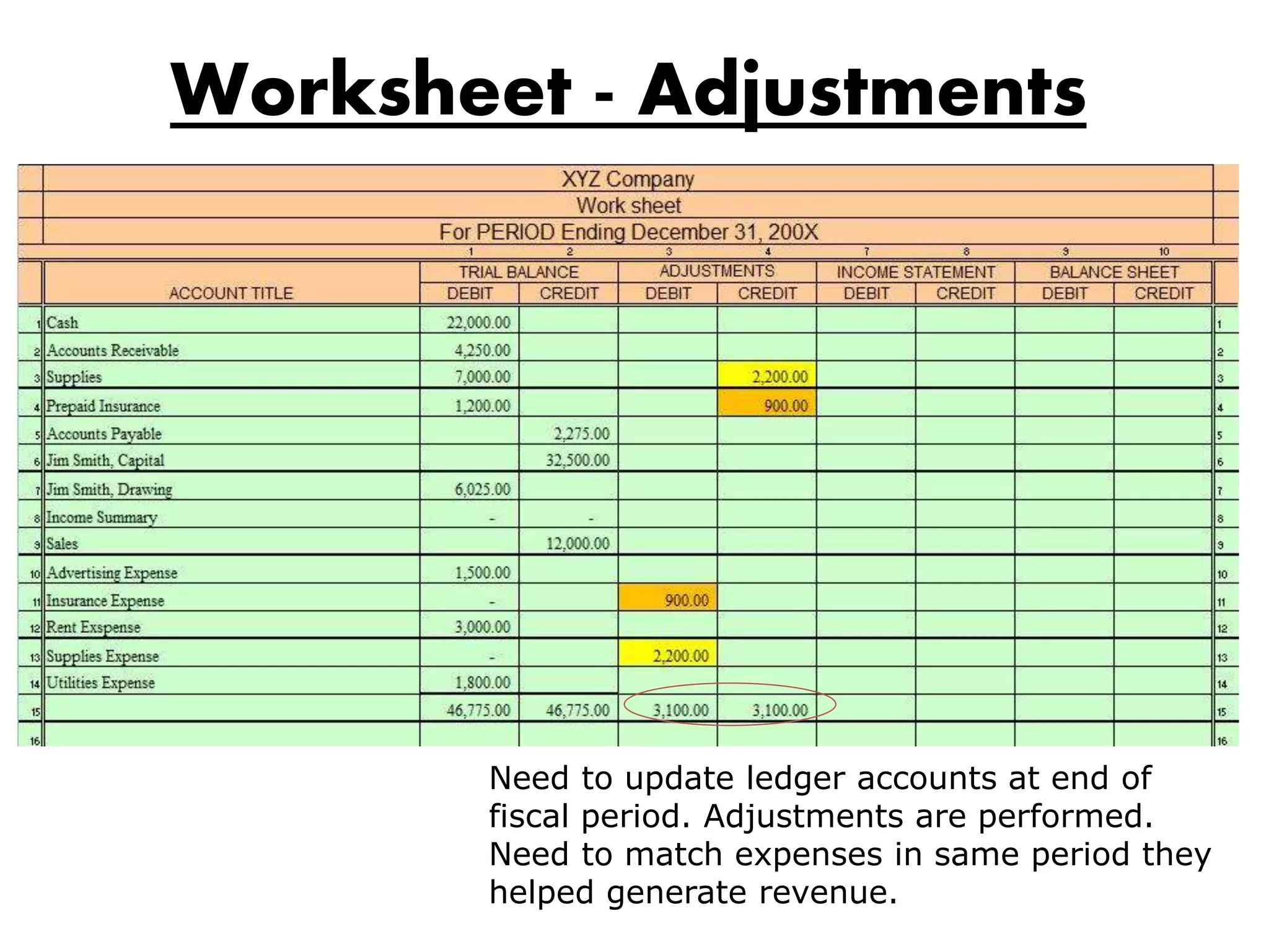 8 column worksheet & closing entries by Mubashir Hassan | PPTX