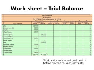 8 column worksheet & closing entries by Mubashir Hassan | PPTX