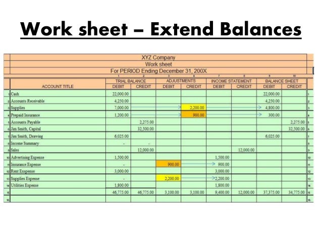 8 column worksheet & closing entries by Mubashir Hassan