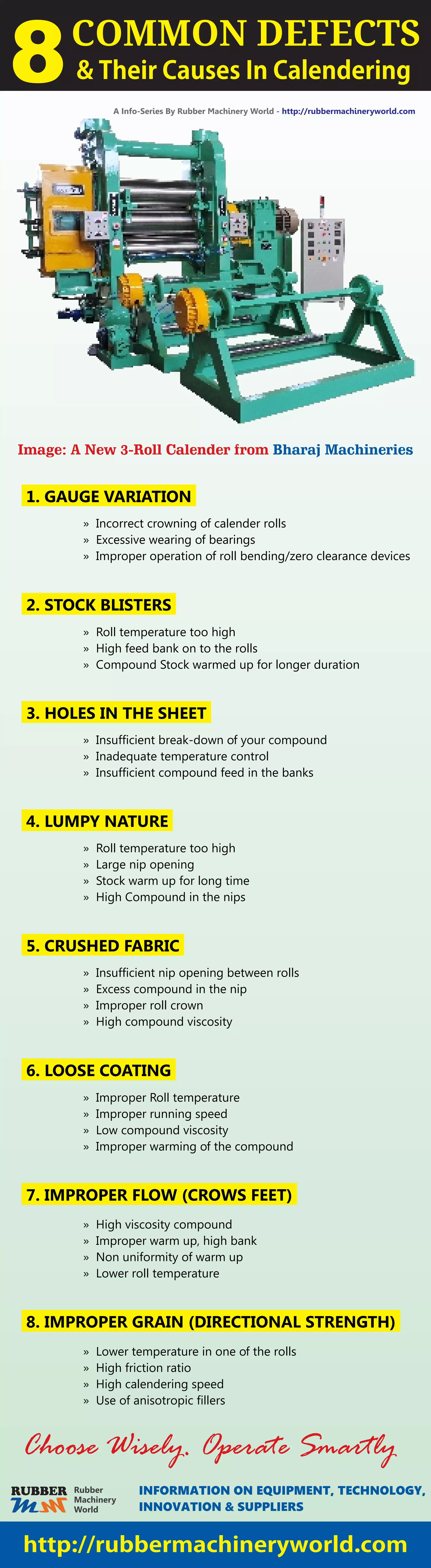 8 Common Rubber Calendering Defects | PDF