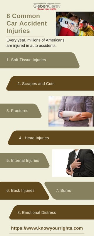 8 Common Car Accident Injuries | PDF