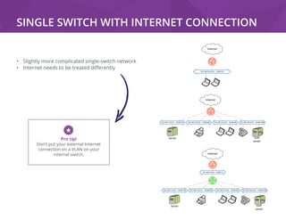 8 Common Network Topologies & Where to Use Them | PPT