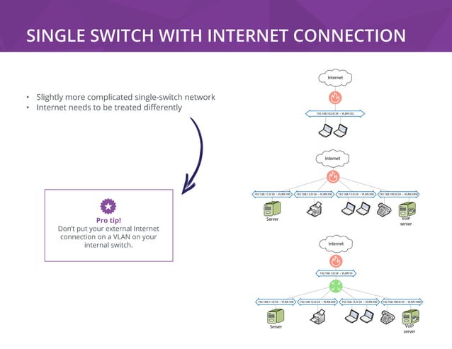 8 Common Network Topologies & Where to Use Them | PDF