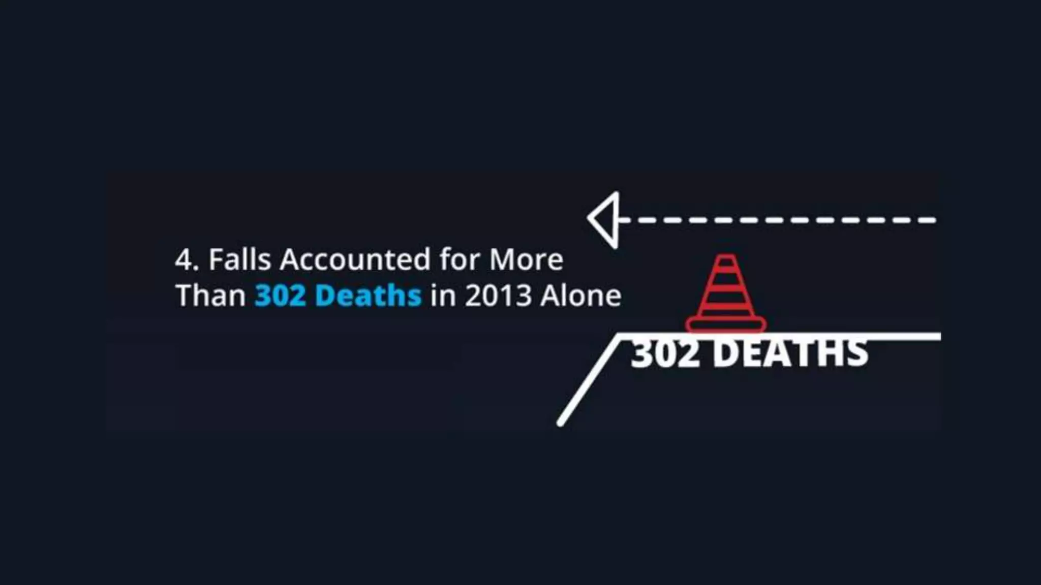 8 Common Statistics You Should Know About Workplace Safety | PPTX