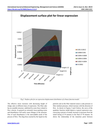 Comparative Study of the Quadratic and Linear Shape Function Model in ...