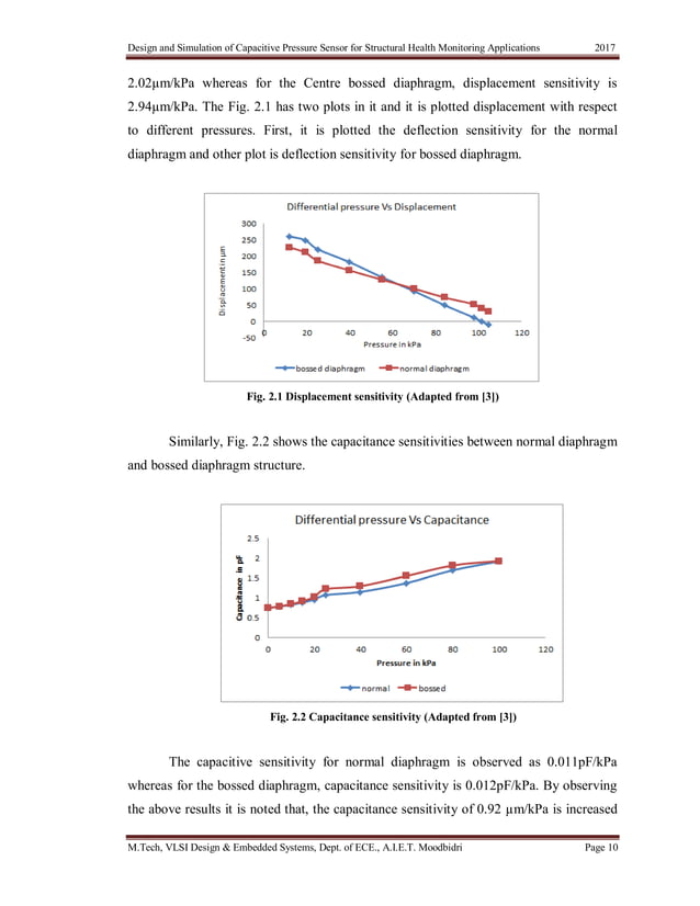 complete m.tech project report_2017 (Based on MEMS Technology) | PDF