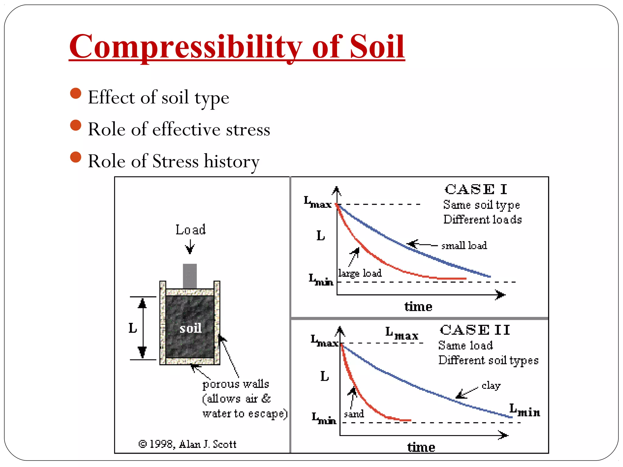 8 compressibility and consolidation | PPT