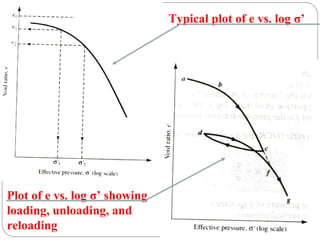 8 compressibility and consolidation | PPT | Geology | Science