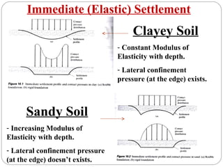 8 compressibility and consolidation | PPT