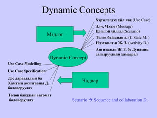 8 concepts and notation ooa (dynamic concept) overview | PPT