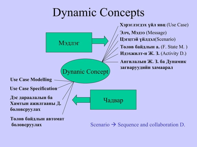 8 concepts and notation ooa (dynamic concept) overview | PPT