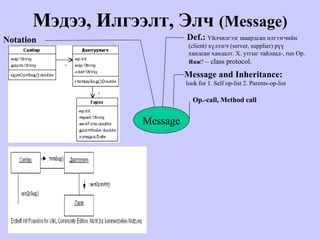 8 concepts and notation ooa (dynamic concept) overview | PPT