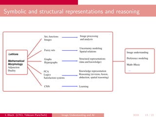 Image understanding and artificial intelligence | PPT