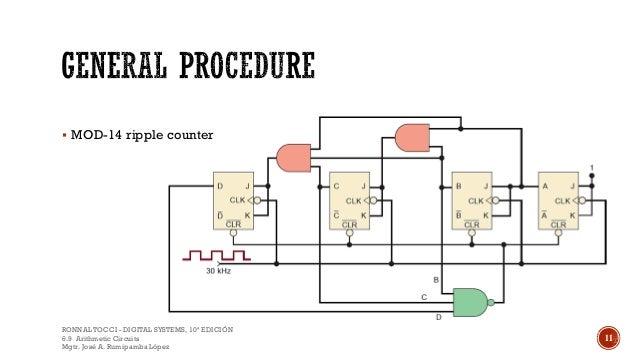 8 counters and registers