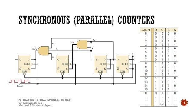 8 counters and registers