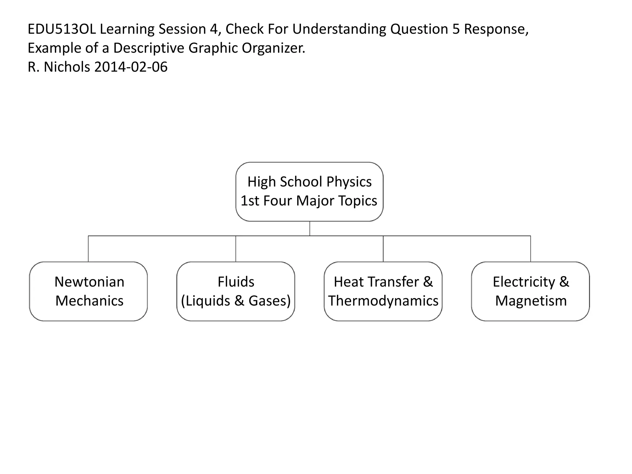 physics graphic organizer example | PPTX