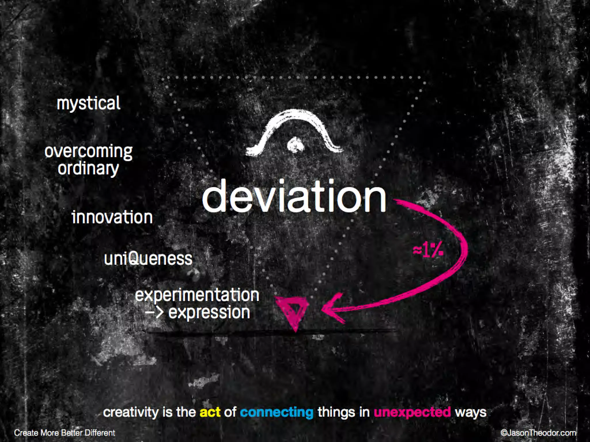 The 8 Creative Types | PDF